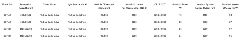 SCF B4 Linear Trunking Series (Metal) - SIRIJAYA | SJLITE | Light ...